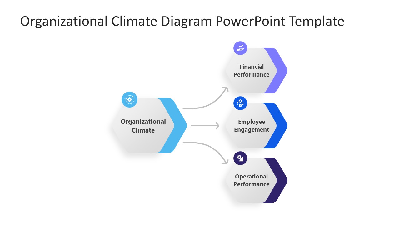 Organizational Climate Diagram PowerPoint Template