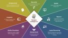 Multiple Intelligences PowerPoint Template - SlideModel
