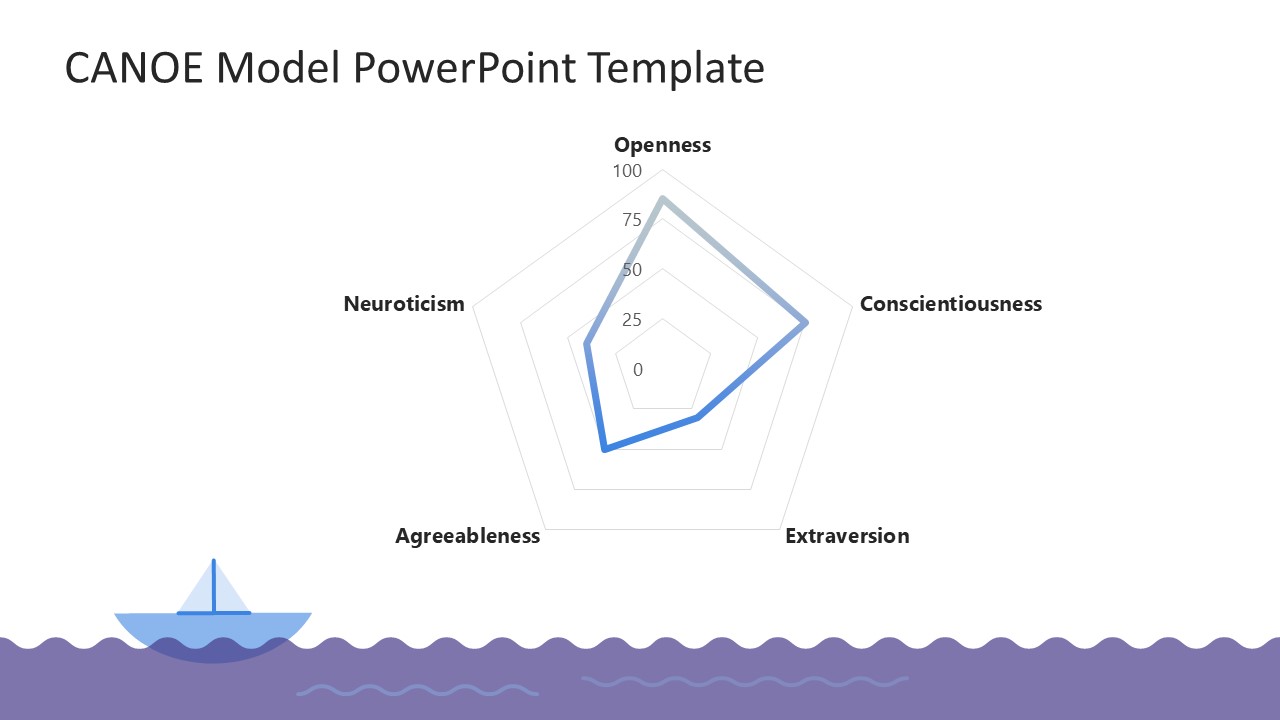 CANOE Model PowerPoint Template