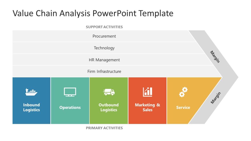 Value Chain Process Diagram - SlideModel