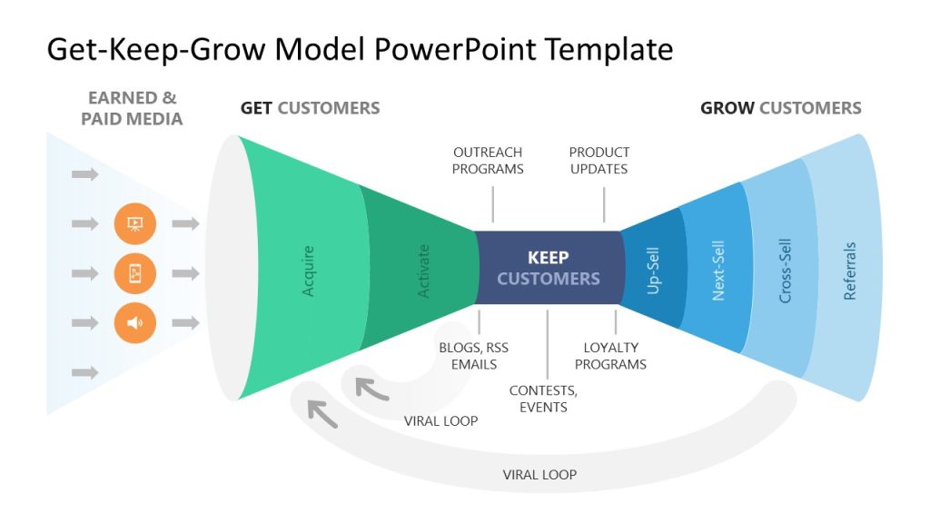 Get Keep Grow Model Presentation Slide - SlideModel