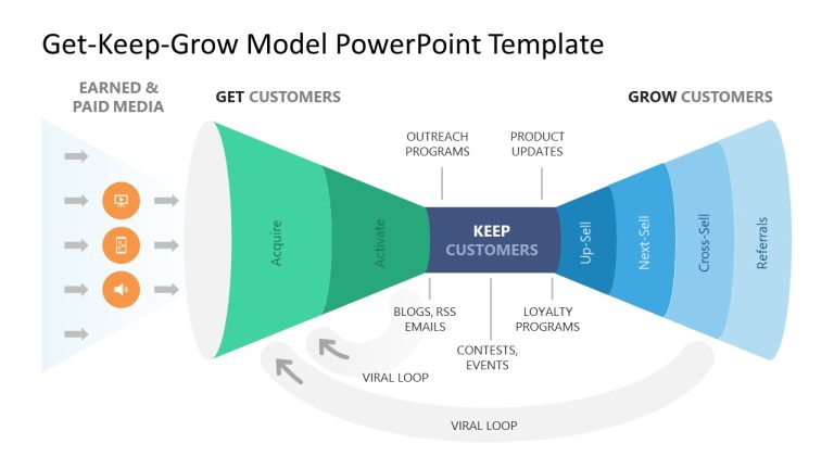 Get Keep Grow Model Presentation Slide - SlideModel
