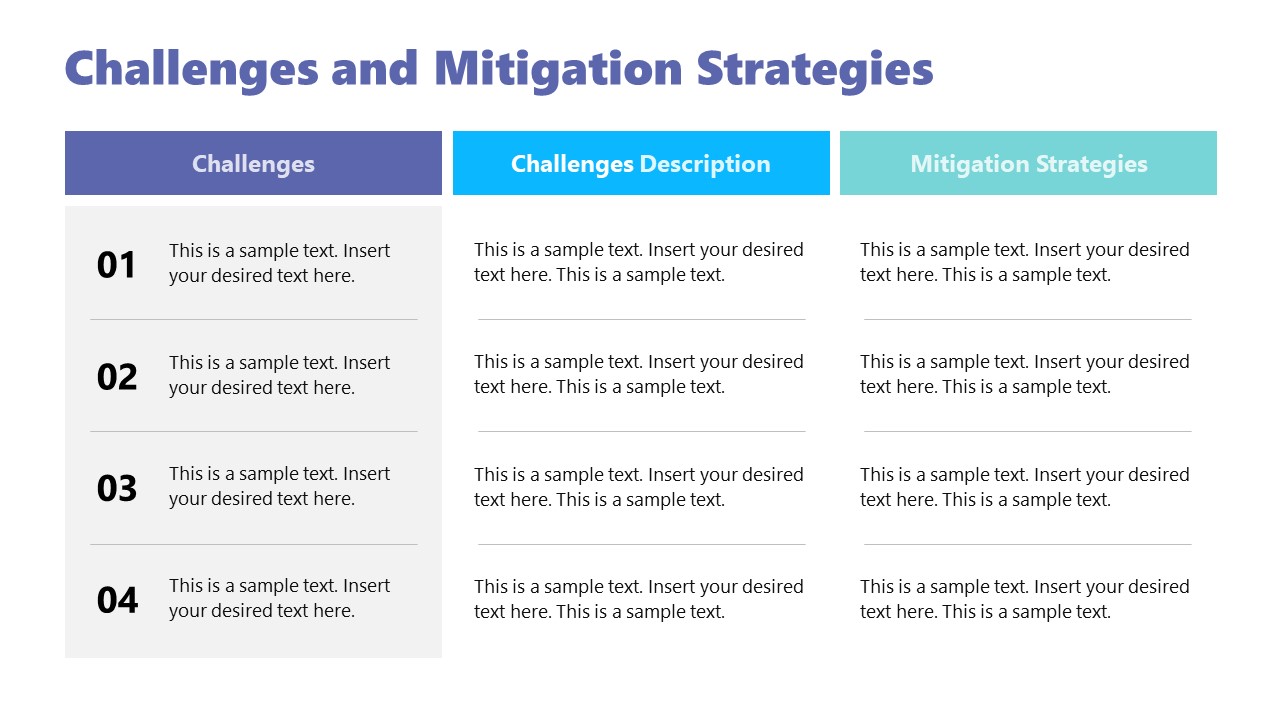 Customizable Challenges and Mitigation Strategies Slide - SlideModel