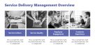 Slide for Service Delivery Management Overview - SlideModel