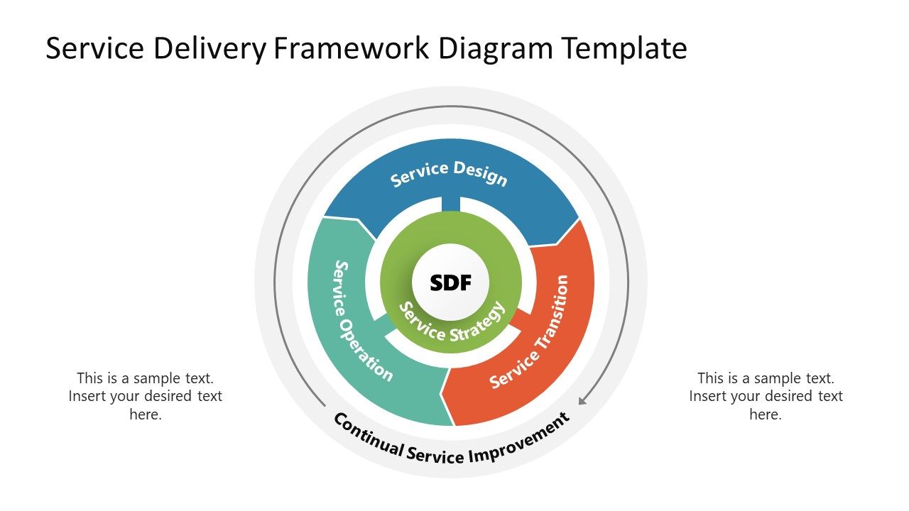 Service Delivery Framework Creative Diagram - SlideModel