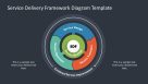 Dark Background Slide for Service Delivery Framework Diagram - SlideModel