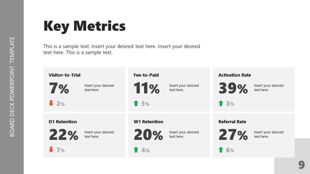 Key Metrics - Board Deck Template - SlideModel