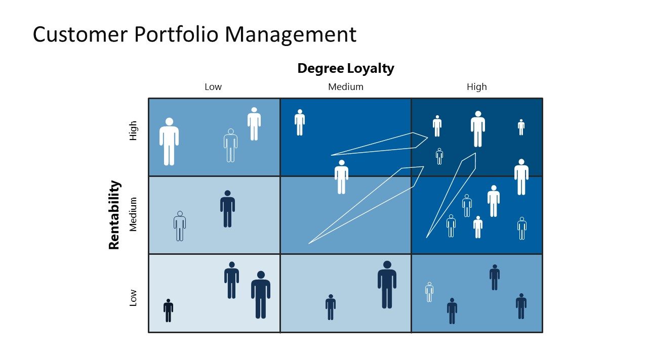 Customer Portfolio Management Ppt Template Slidemodel