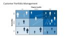 Customer Portfolio Management PPT Template - SlideModel
