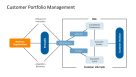 Customer Portfolio Management Presentation Template - SlideModel
