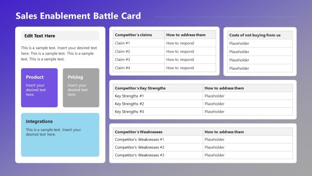 Editable Sales Enablement Battle Cards PPT Template - SlideModel