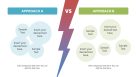 Compare Two Approaches Presentation Slide - SlideModel