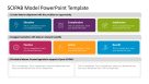 SCIPAB Model Presentation Template - SlideModel