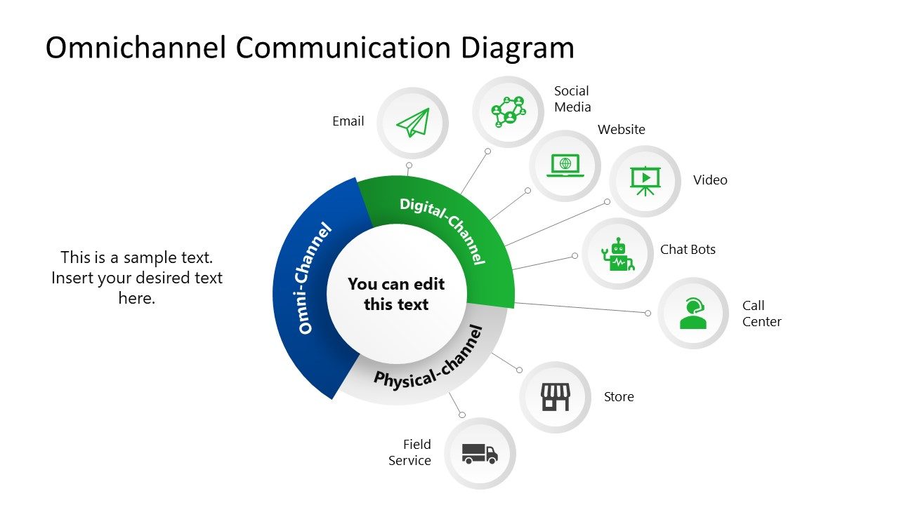 Omnichannel Communication Diagram Presentation Template - SlideModel