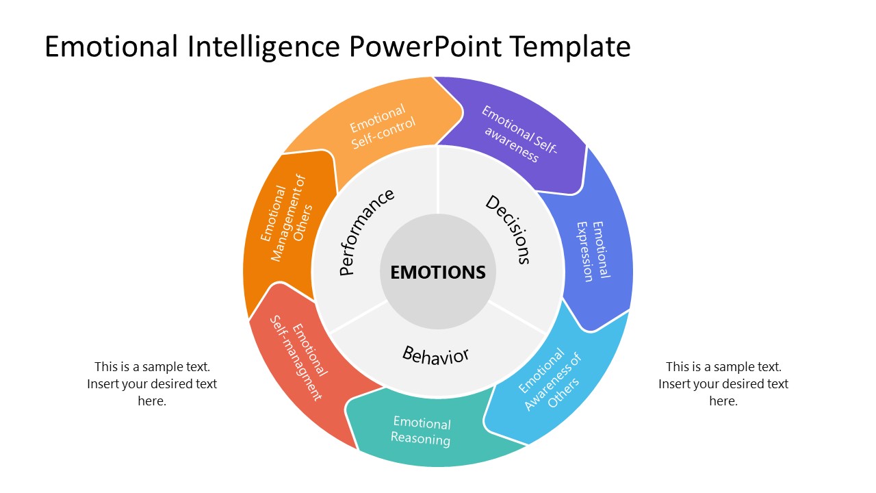 Emotional Intelligence PowerPoint Template Emotional Intelligence PowerPoint Template