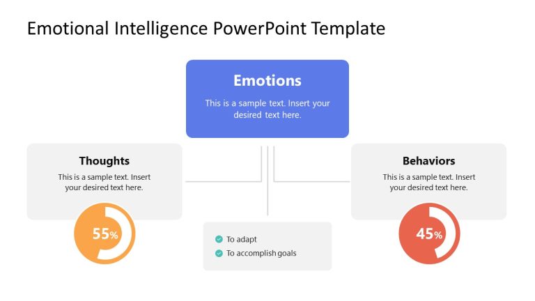 Flow Chart PPT Slide - Emotional Intelligence Template - SlideModel