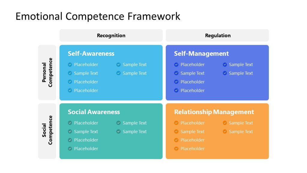 Matrix Slide - Emotional Intelligence Template - SlideModel