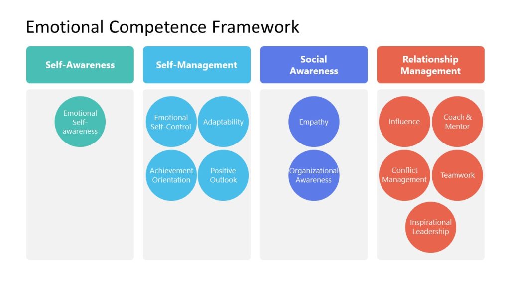 Four Columns Diagram Ppt Slide Slidemodel