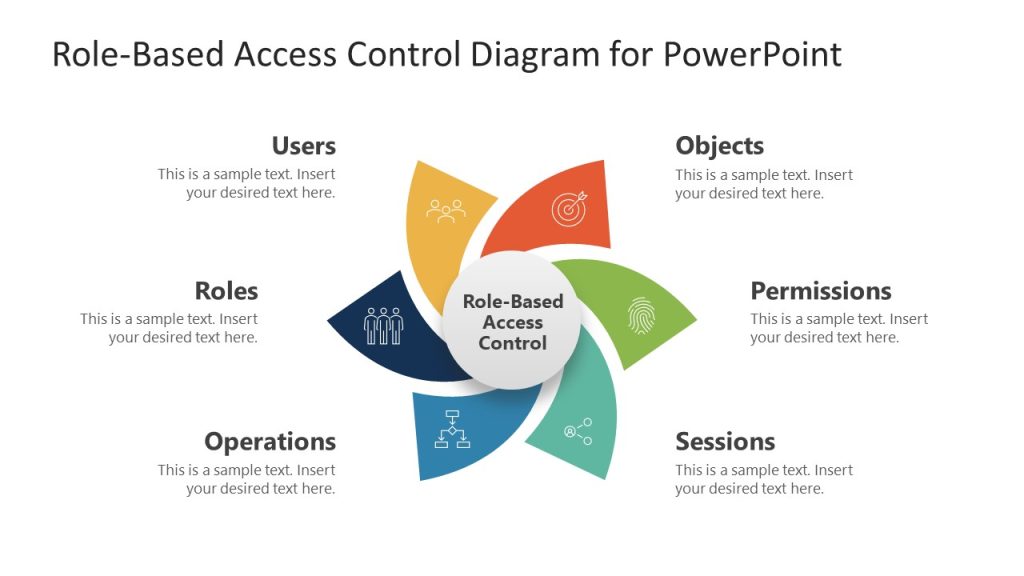 Role-based Access Control Diagram Presenatation Template - SlideModel