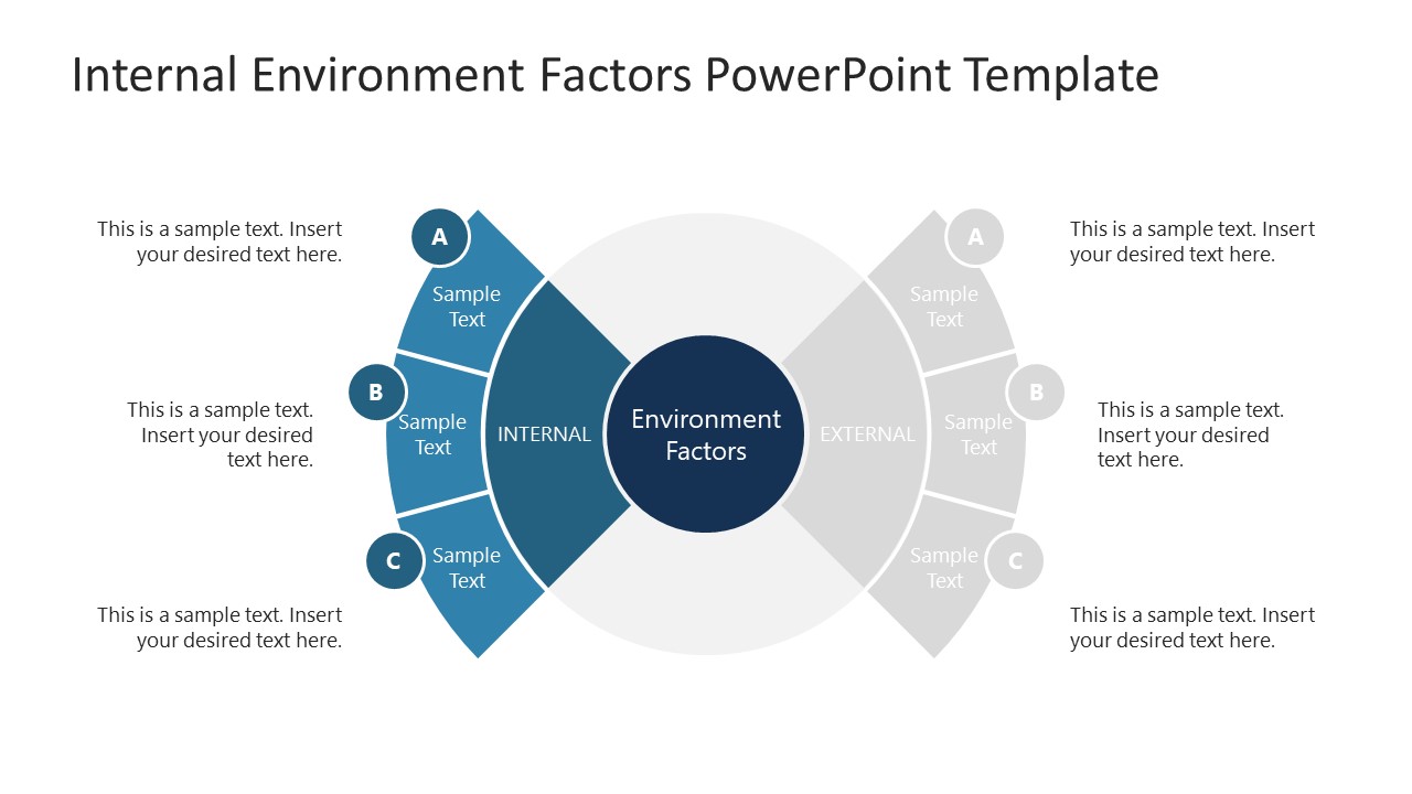 Internal Environment Factors PowerPoint Template