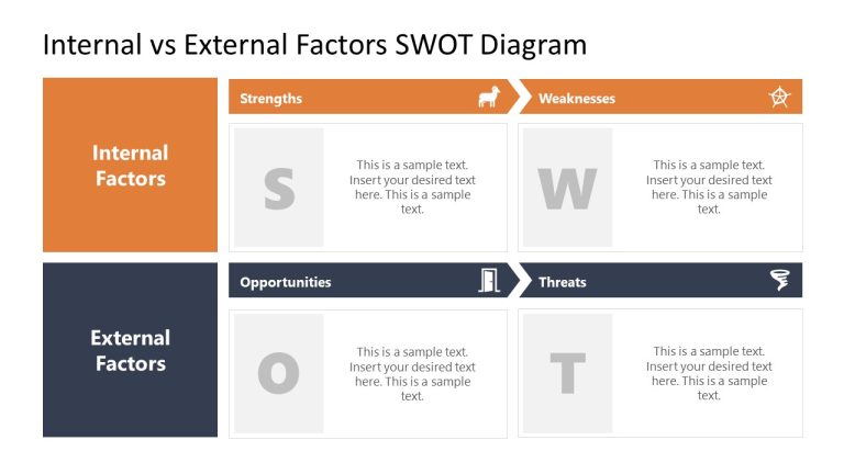 Internal Vs External Factors SWOT Analysis Slide - SlideModel