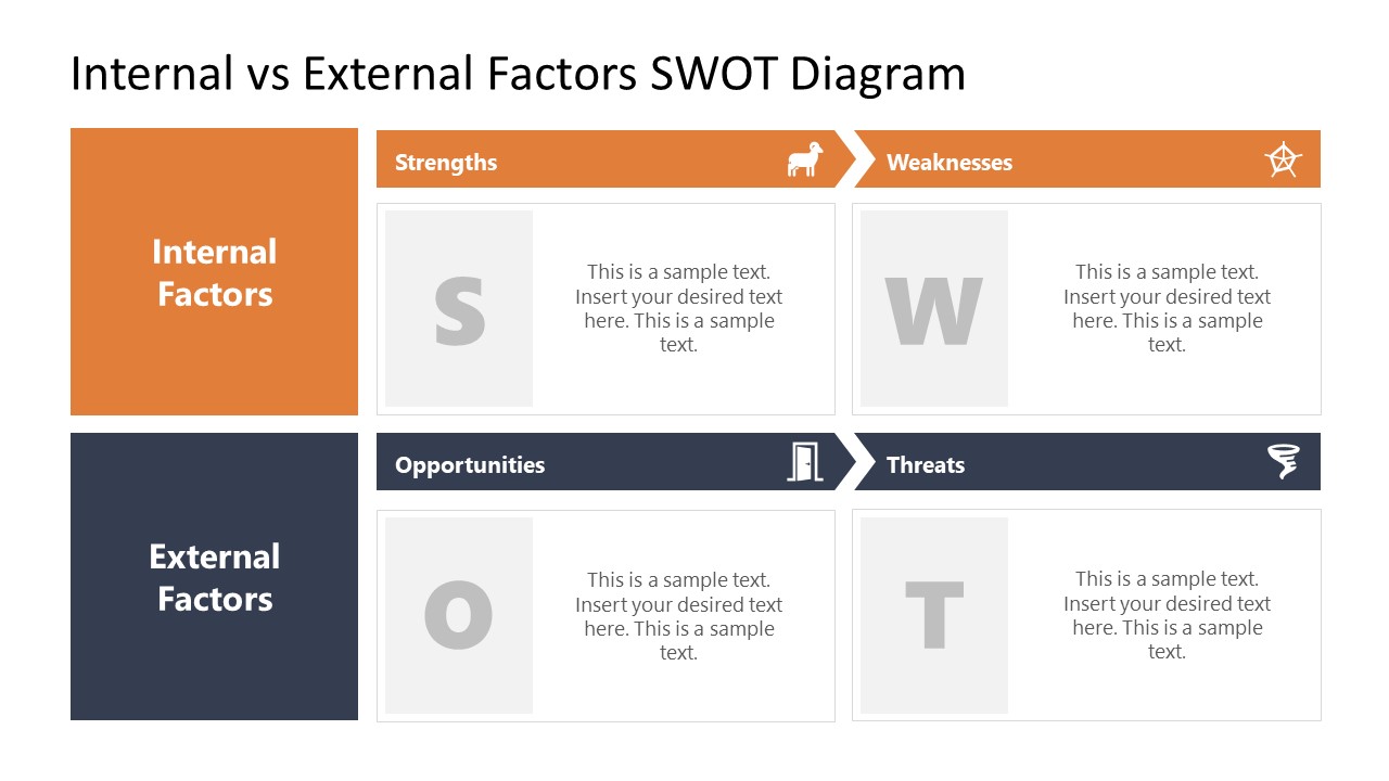 Internal Vs External Factors SWOT PowerPoint Template Internal Vs External Factors SWOT PowerPoint Template