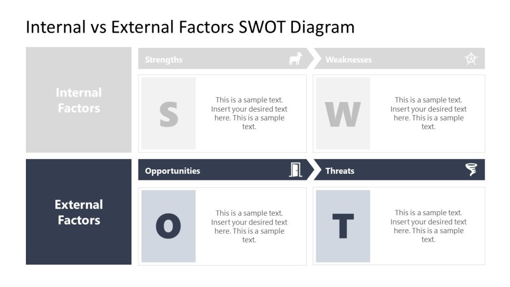 PPT Slide for Presenting Internal Vs External SWOT Factors - SlideModel