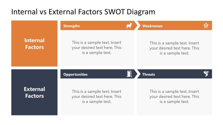 Internal Vs External Factors SWOT Diagram Slide - SlideModel