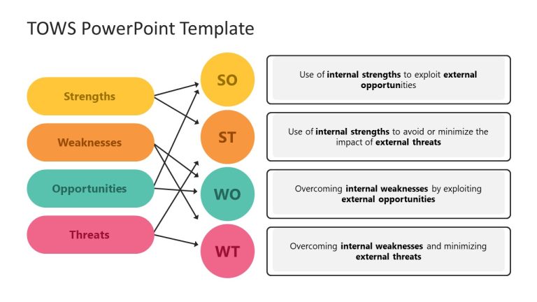 Customizable Tows Powerpoint Template Slidemodel 9554