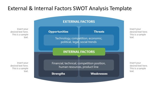 External & Internal Factors SWOT Analysis PPT Template - SlideModel