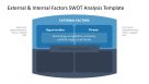 External & Internal Factors SWOT Analysis Template for Presentation ...