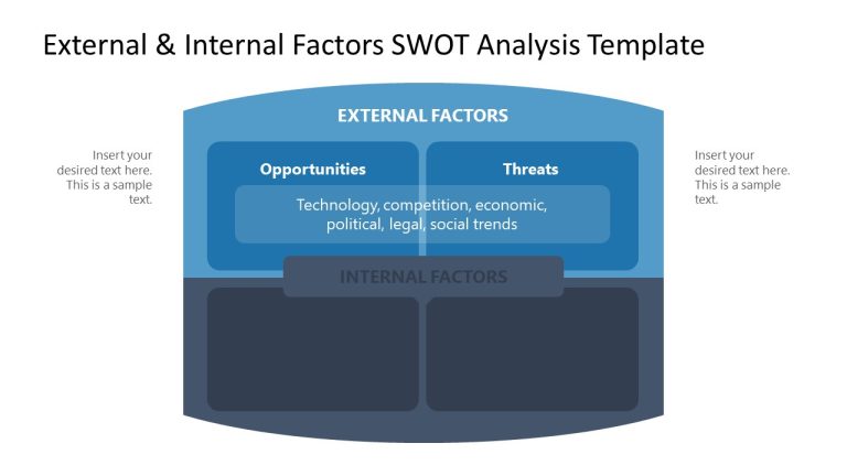 External & Internal Factors SWOT Analysis Template for Presentation ...