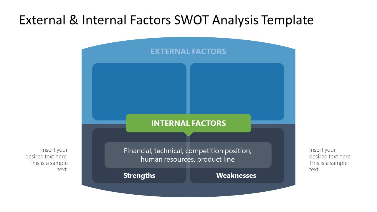 External & Internal Factors SWOT Analysis PowerPoint Template