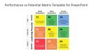Editable Performance vs Potential Matrix Chart Slide - SlideModel