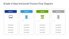 Editable Horizontal Process Flow Diagram Template Slide - SlideModel