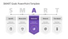 Customizable SMART Goals PPT Slide Template - SlideModel