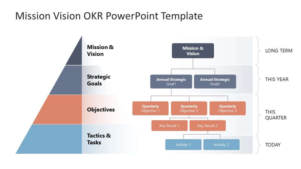 Editable Mission & Vision OKR PowerPoint Template - SlideModel