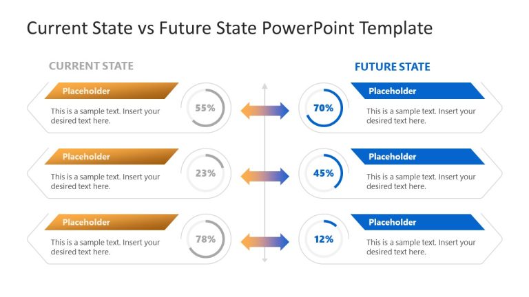 Current State vs Future State Presentation Template - SlideModel