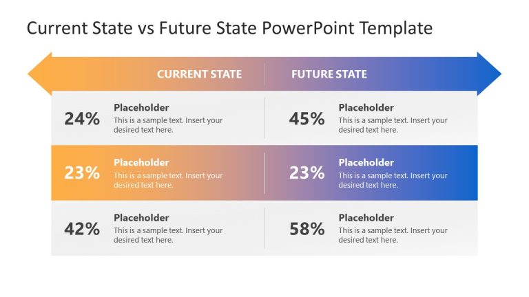 Current State vs Future State PPT Template - SlideModel