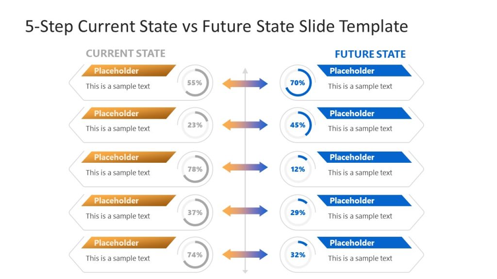 5-Step Current State vs Future State Presentation Template - SlideModel