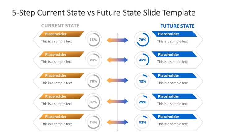 5-Step Current State vs Future State Presentation Template - SlideModel