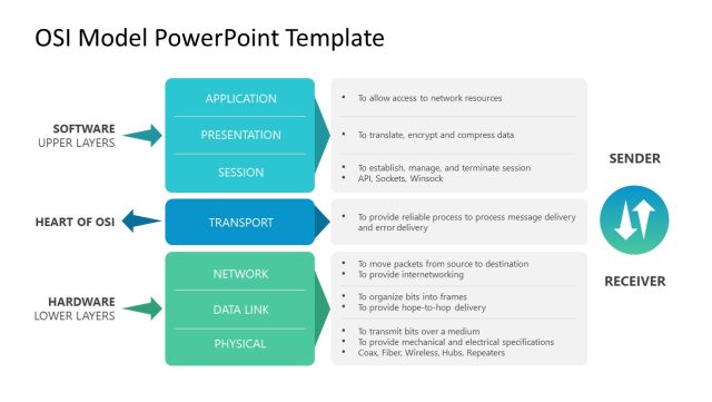 Customizable OSI Model PowerPoint Template - SlideModel