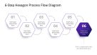 Process Flow Diagram Slide with Hexagon Shapes - SlideModel
