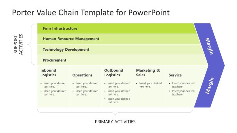 Customizable Porter Value Chain Slide PPT Template - SlideModel