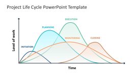 Project Life Cycle PowerPoint Slide - SlideModel