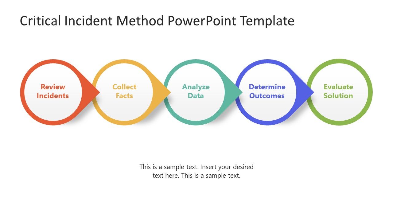 Critical Incident Method Presentation Template - SlideModel