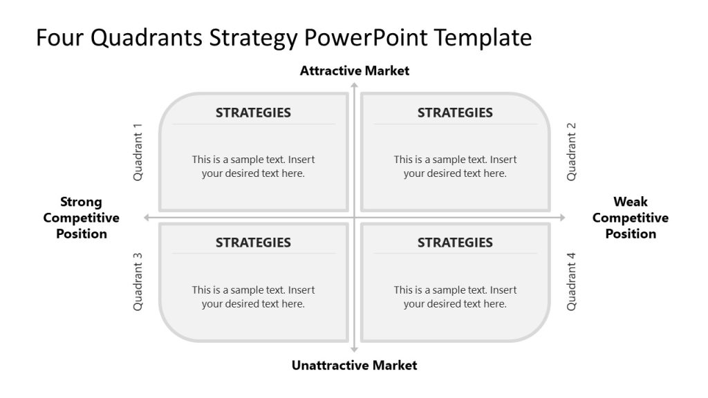 Four Quadrants Strategy Presentation Slide - SlideModel