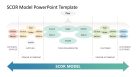 SCOR Model Presentation Template - SlideModel