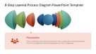 Step 3 Slide - Layered Process Diagram - SlideModel