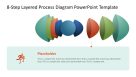 Step 7 PPT Slide - Layered Process Diagram - SlideModel